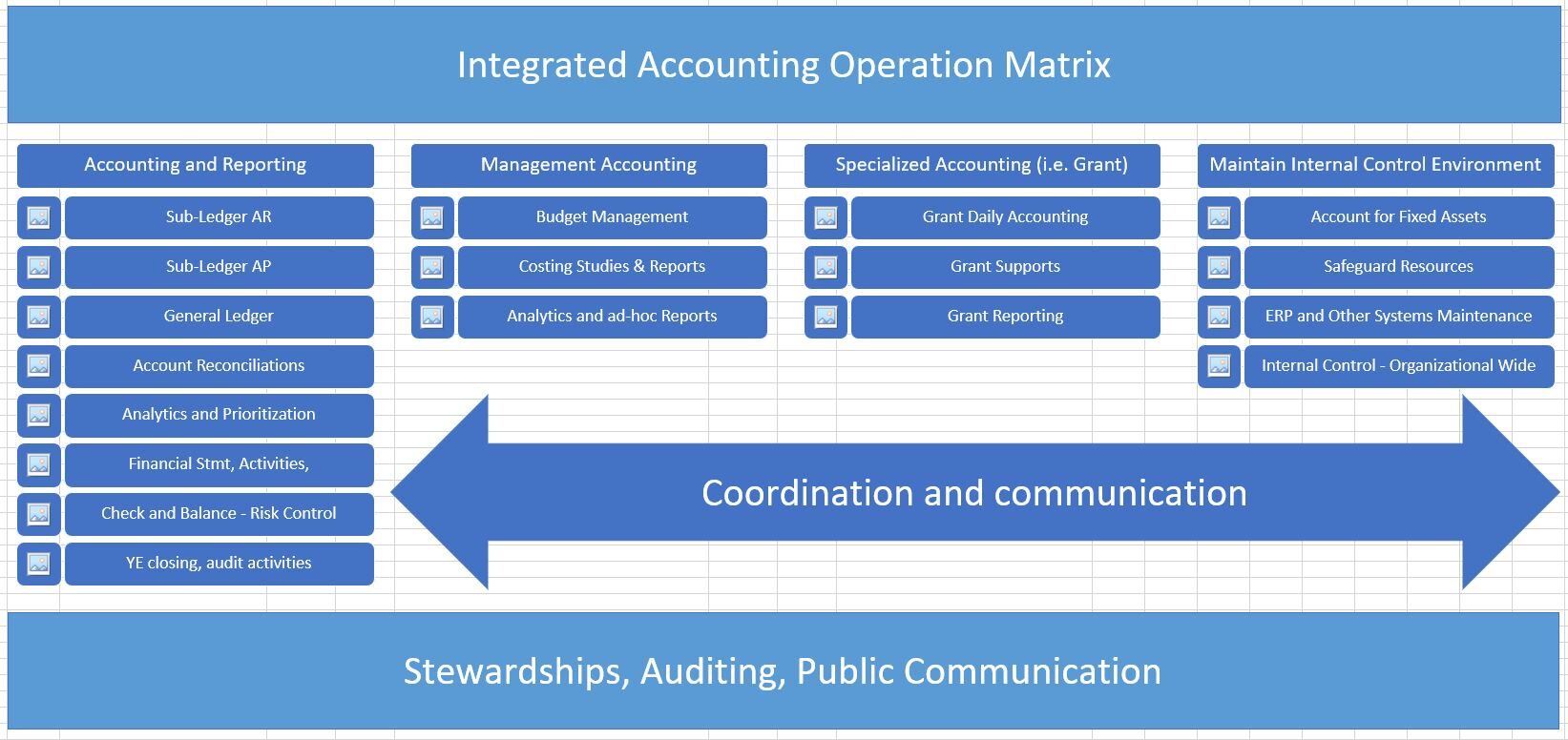 Management – Acctxml